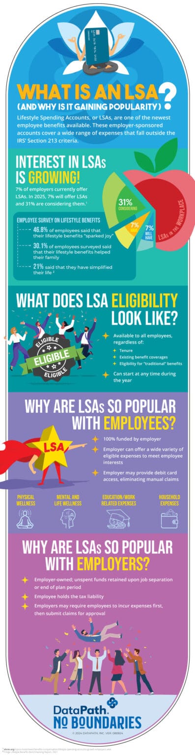 Infographic: What is an LSA? | DataPath